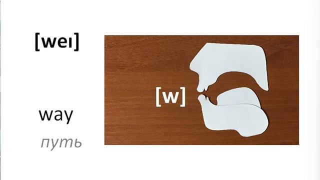 Английский язык Звук [eɪ] (нарезка) ЛЕКЦИЯ 32.3 Транскрипция Произношение Правила чтения