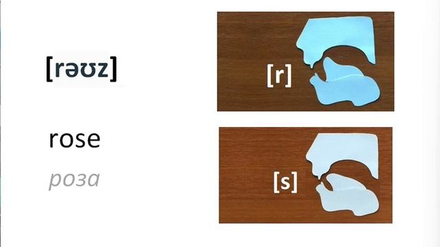 Английский язык Звук [əʊ] (нарезка) ЛЕКЦИЯ 29.1 Транскрипция Произношение Правила чтения