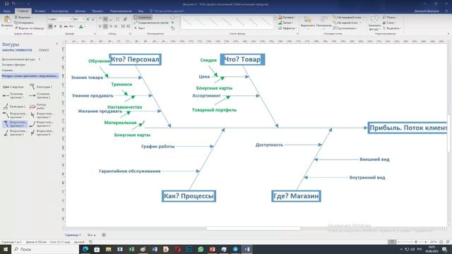 Диаграмма Исикавы. Правило Парето. Работа в MS Visio