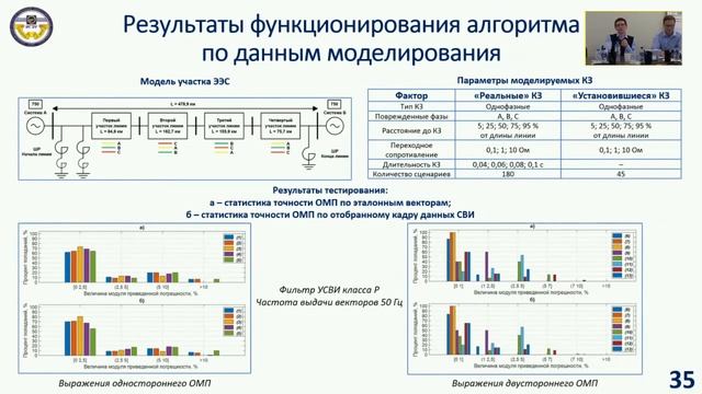 Обзор основных направлений исследований, проводимых в ИГЭУ с использованием технологии СВИ