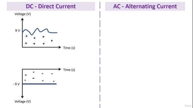 01. Fundemental Concepts