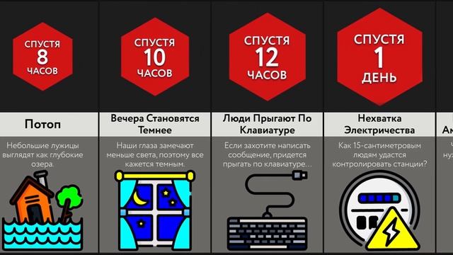 Что, Если Все Люди Уменьшатся