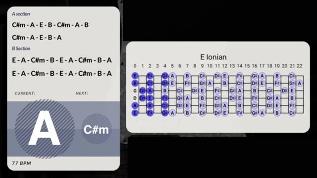 Deep Forgiving  Ballad  Backing Track in E
