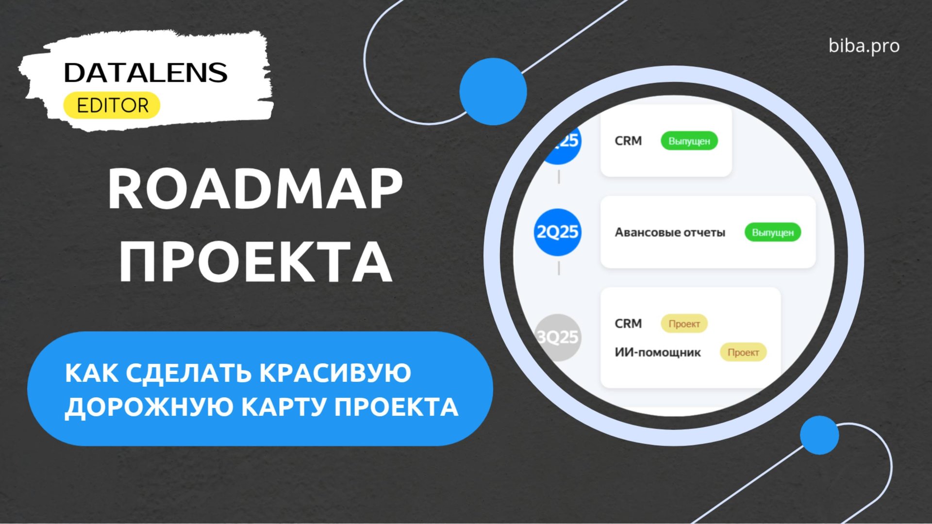 $ Обзор урока "Создаём динамическую дорожную карту в DataLens с автообновлением"