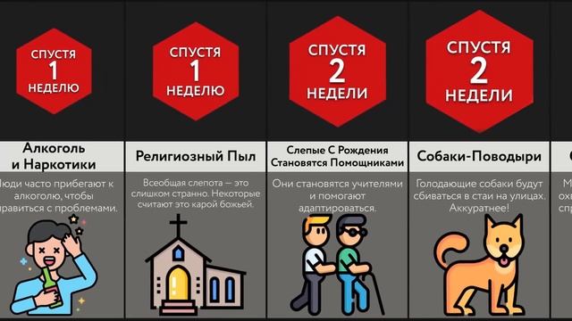 Что, Если Все Люди Ослепнут