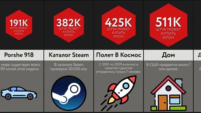 Сколько ____ Может Купить Илон Маск