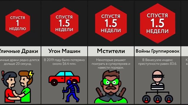 Что, Если Отменить Все Законы