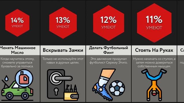 Самые Сложные Навыки