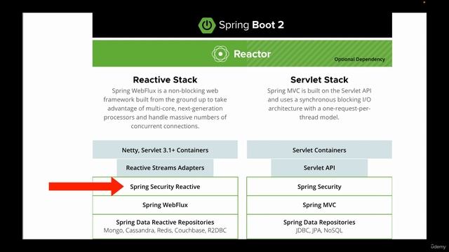 11 - Introduction to Spring WebFlux