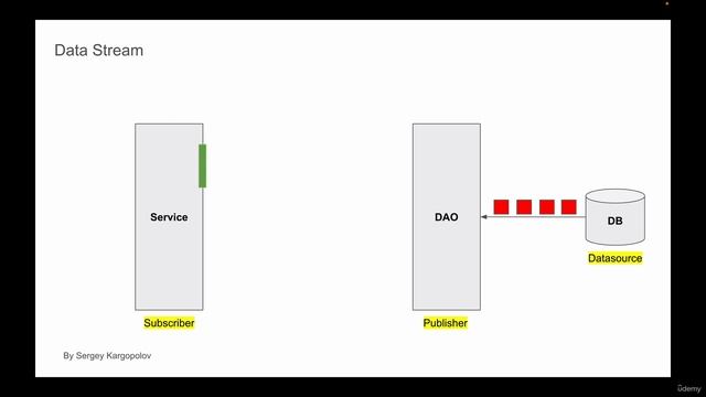 7 - Introduction to Data Streams