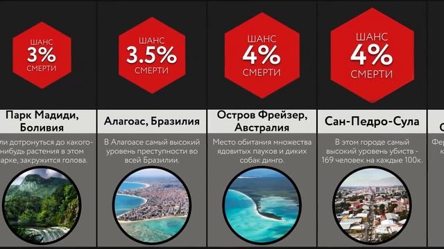 Самые Смертельные Места в Мире!
