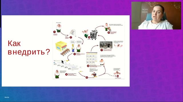 Курс "Введение в профессию. Бренд-менеджер". Занятие 3.