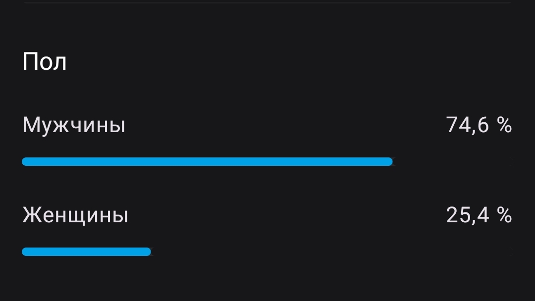 чуть-чуть повысилась статистика