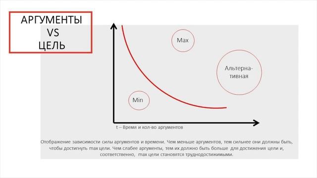 Курс "Карьера в технологиях". Занятие 3. Эффективные переговоры