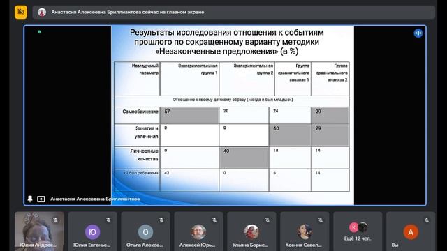 Семинар «Представления о себе и жизненных перспективах подростков, перенесших состояние комы»
