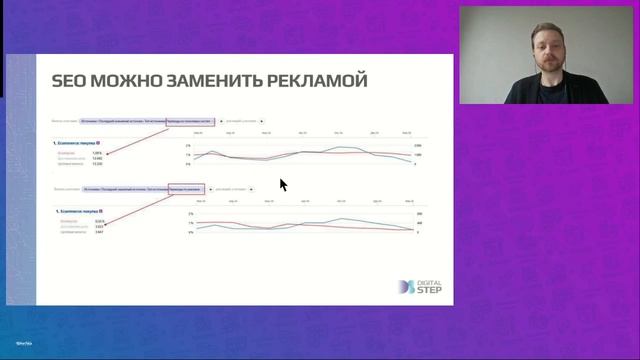 Курс "Seo для создания интернет-магазина с нуля". Занятие 4.