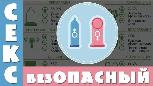 ℹ️ «БЕЗОПАСНЫЙ» СЕКС от болезней и нежеланного зачатия (25.03.24) #ПАЦИФИСТ ☮️ #ВЕГАН 💚 #ХРИСТОЛЮБ