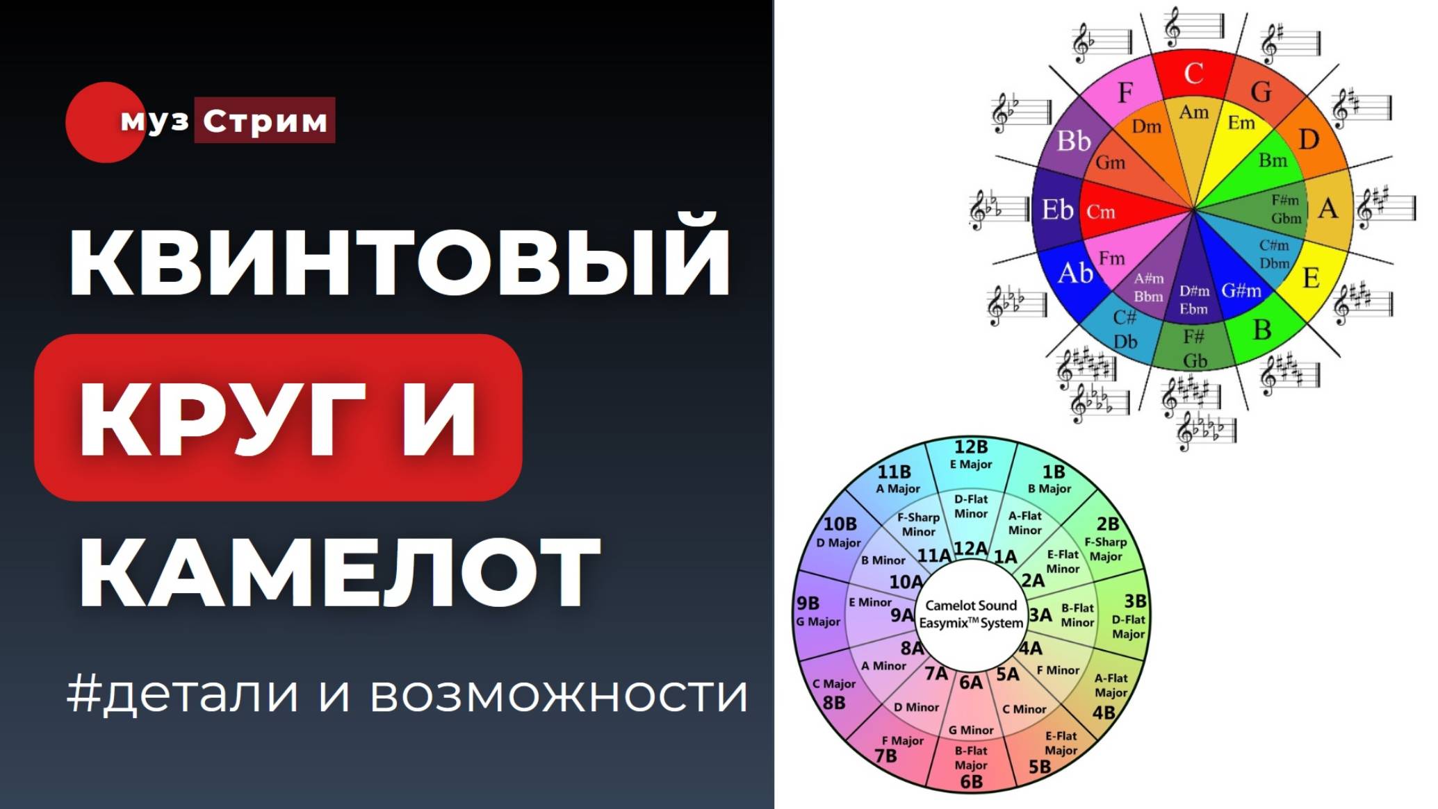 Квинтовый круг и колесо Камелота