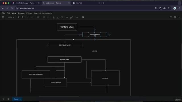 2 -Architecture Overview