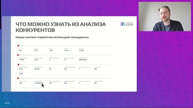 Курс "Seo для создания интернет-магазина с нуля". Занятие 3.