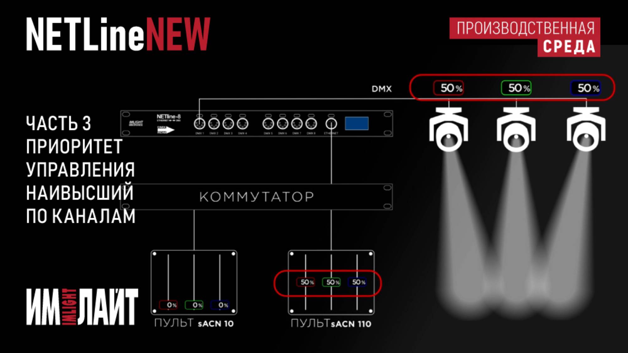 Новое поколение преобразователей сигнала NETLINE (часть 3)
