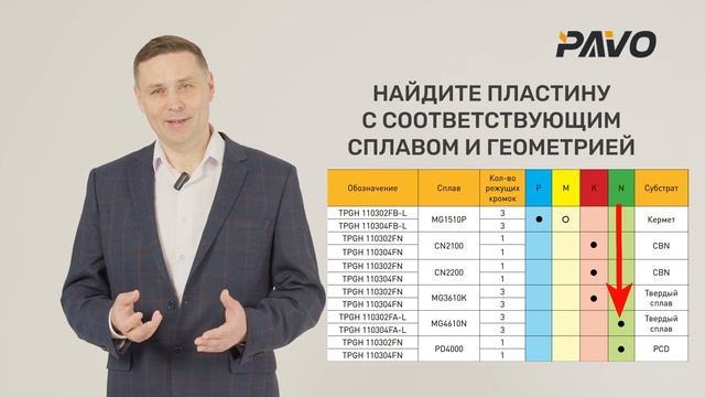 PAVO чистовое растачивание