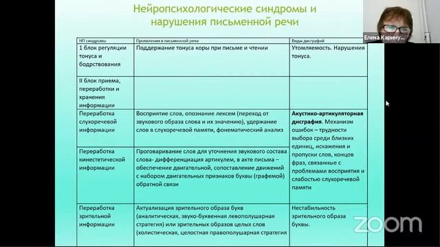 Cеминар «Нейропсихологическая оценка формирования письменной речи: нарушения и коррекция»
