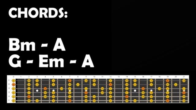 Melodic Groove Backing Track in Bm