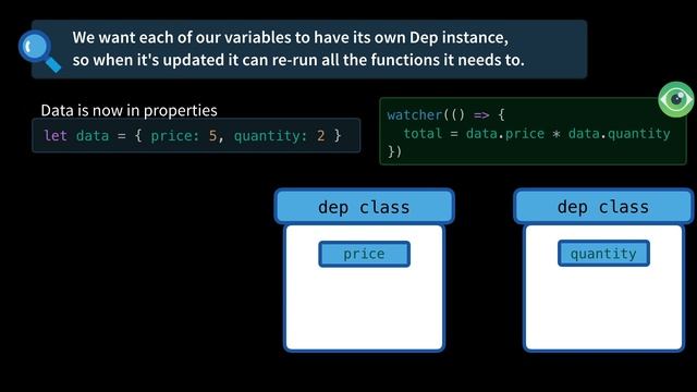 2. Build a Reactivity System