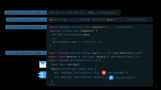 3. Reactivity in Vue.js