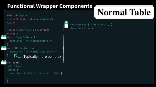 7. Functional Components