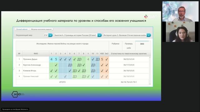 Персонализация как неотъемлемый атрибут современной школы