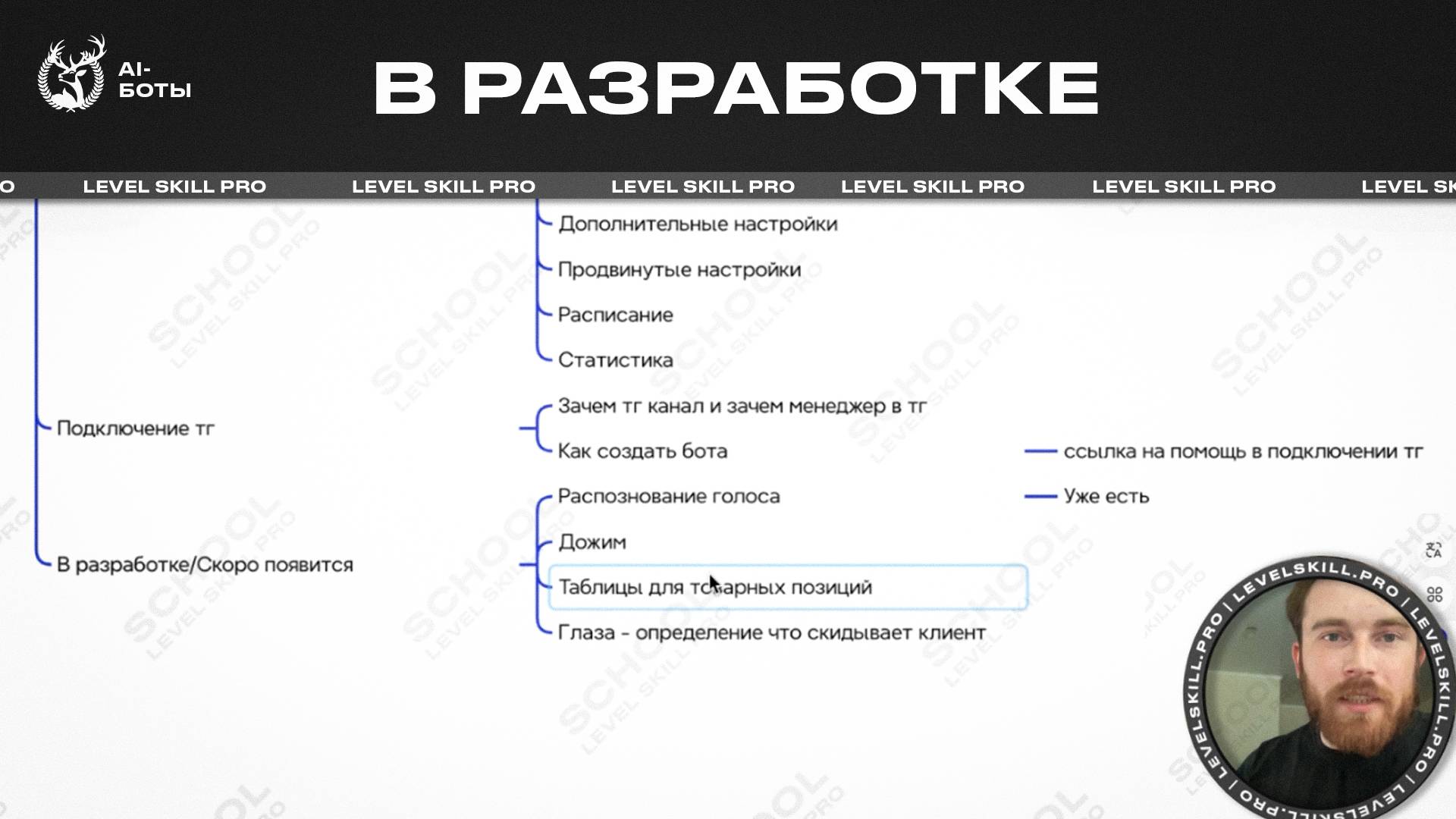 AI-боты от Reyting Pro | Распознавание голоса и фото, дожим клиентов, таблицы товаров