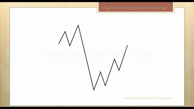 📹 ICT Mentorship Core Content - Month 1 - Liquidity Runs