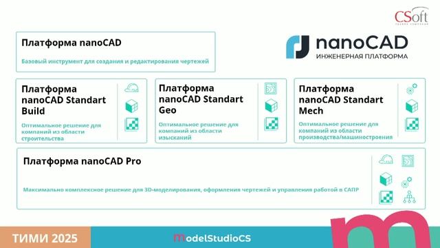 Сила Платформы nanoCAD. Траектория технологического развития