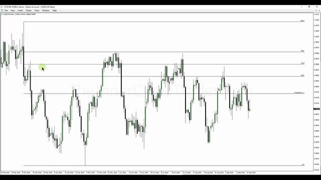 📹 ICT Mentorship Core Content - Month 1 - Equilibrium Vs. Premium