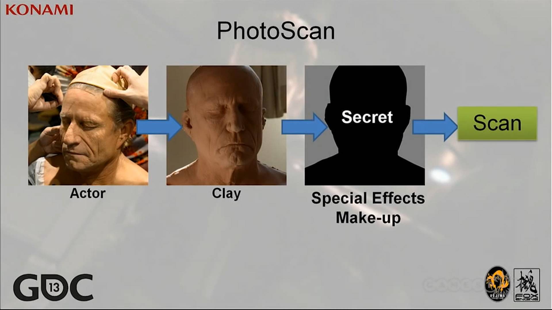 Фотограмметрия в геймдизайне: как Metashape делает графику реалистичной