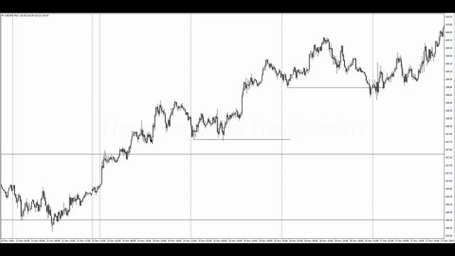 📹 ICT Mentorship Core Content - Month 04 - Reinforcing Liquidity Concepts & Price Delivery