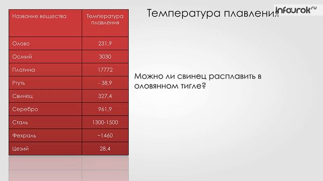 4. Агрегатные состояния. Плавление и отвердевание.