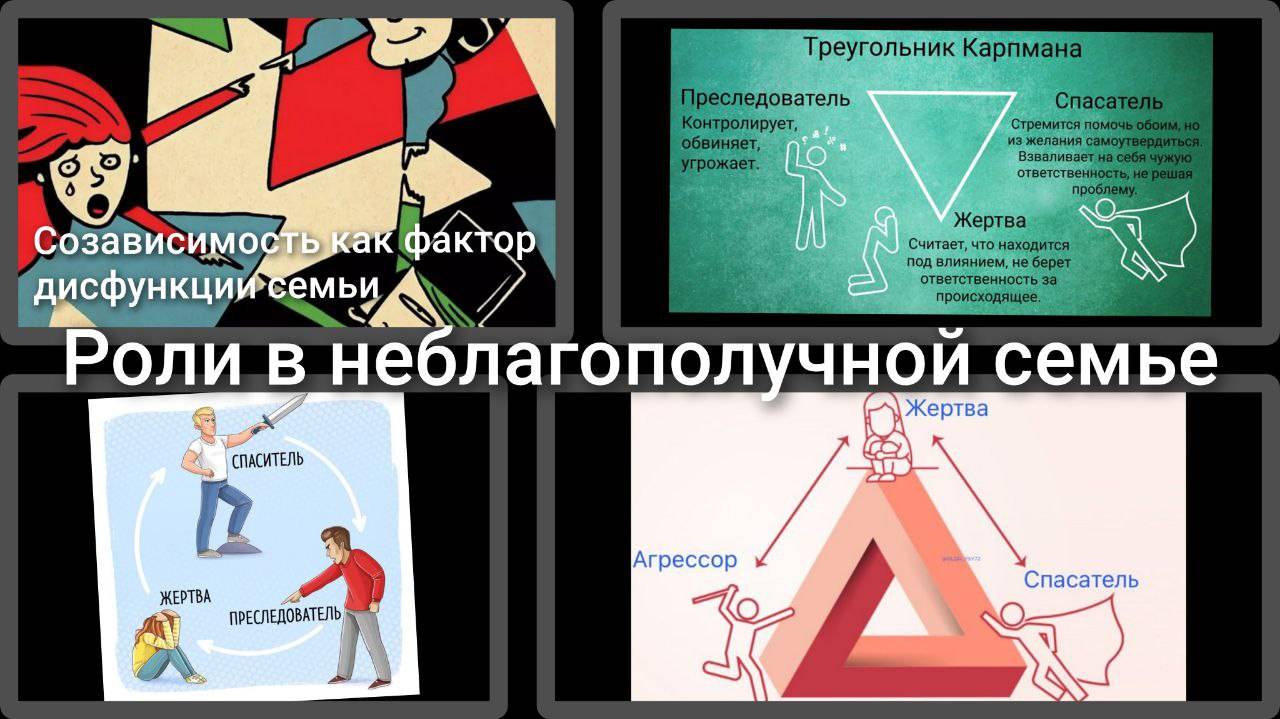 Созависимость как фактор дисфункции семьи. Роли в неблагополучной семье | Проценко Е. Н.