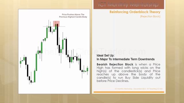 📹 ICT Mentorship Core Content - Month 04 - ICT Rejection Block