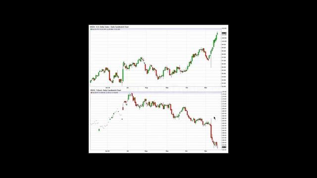 📹 ICT Mentorship Core Content - Month 03 - Macro Economic To Micro Technical