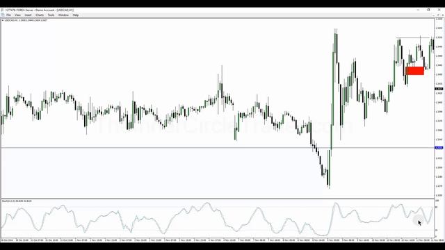 📹 ICT Mentorship Core Content - Month 04 - Divergence Phantoms