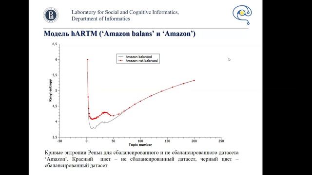 Семинар Компьютерные методы анализа когнитома от 5 июля 2025 года