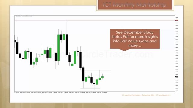 📹 ICT Mentorship Core Content - Month 04 - ICT Fair Value Gaps FVG