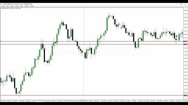 📹 ICT Mentorship Core Content - Month 03 - Market Maker Trap Head Shoulders Pattern