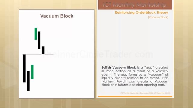 📹 ICT Mentorship Core Content - Month 04 - ICT Vacuum Block