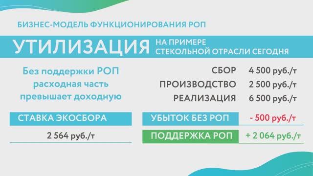 Заветные три буквы — РОП как инструмент формирования экономики замкнутого цикла