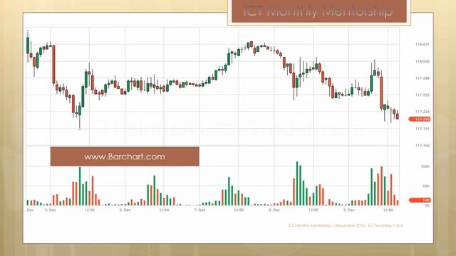 📹 ICT Mentorship Core Content - Month 04 - Interest Rate Effects On Currency Trades