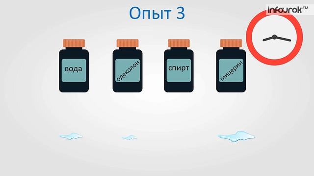 5. Испарение. Ненасыщенный и насыщенный пар.